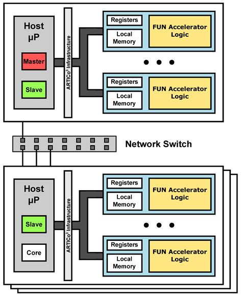 Dmr Programming Codes For Az Forallpolre