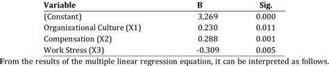 Linear Regression Test Results Download Scientific Diagram