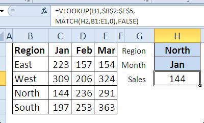 Excel Functions In Days MATCH Contextures Blog