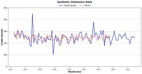 Sku Demand Forecasting A Data Driven Simulation For Supply Planners By Jia Jen Medium
