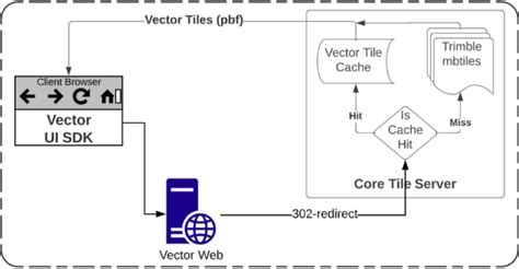 How We Improved The Performance Of Our Vector Maps Trimble Maps Development Platform