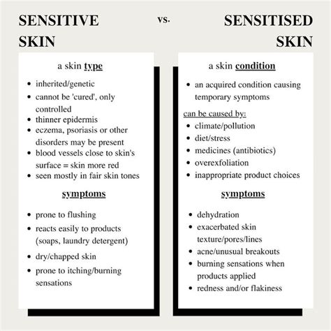Natalie Smyth On Instagram “🔍 Sensitive Vs Sensitised Skin Up To 60