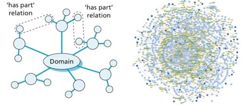 The Ontology Of Digital Twin Technology How It Came Into Existence