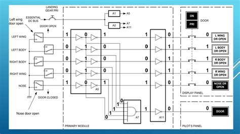 Logic Circuits Introduction Aircraft Logic Systems Follow The