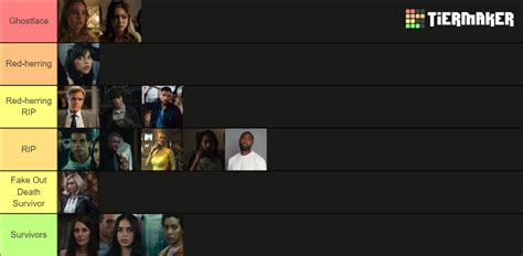 Scream VI Predictions Tier List Community Rankings TierMaker