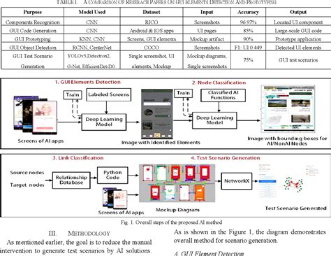 Table I From An Approach To Gui Test Scenario Generation Using Machine