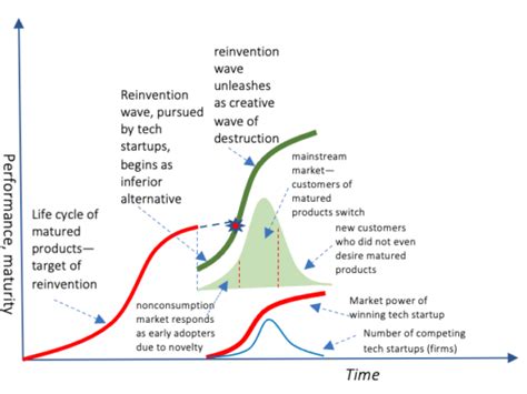 Apples Innovation Strategy Creating And Monopolizing THE WAVES
