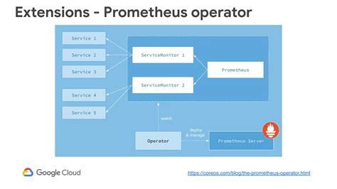 Kubernetes Design Principles Patterns And Ecosystem PPT