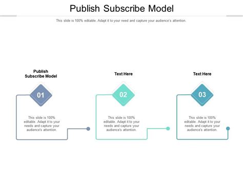 Publish Subscribe Model Ppt Powerpoint Presentation File Structure Cpb