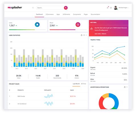 Splasher Responsive Bootstrap Admin Responsive Bootstrap Admin And Powerful Ui Kit Prime Access