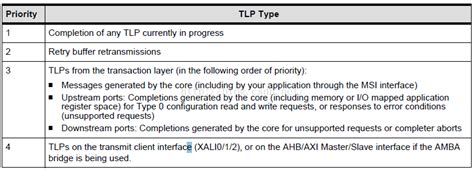 Pcie协议解析 Synopsys Ip Core Operation 读书笔记（3）pcie Xaliyijingjing17的博客