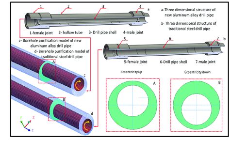 Three Dimensional Structure Of Two Kinds Of Drill Pipe And Borehole