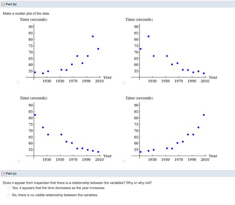 Solved Decide Which Variable Should Be The Independent