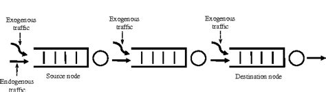 Figure 1 From A Tandem Queue Model For Performance Analysis In Multihop Wireless Networks