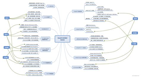 The Current And Future Of Webrtc An Interview With Bernard Aboba W3c Webrtc Chair Moment For