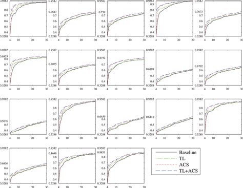 Performances Of The Four Knn Classifiers On The 18 Subjects For The Download Scientific