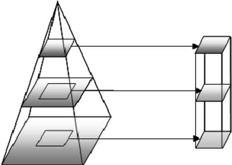 Multiscale Prism The Multiscale Prism Keeps An Eccentricity Dependent Download Scientific
