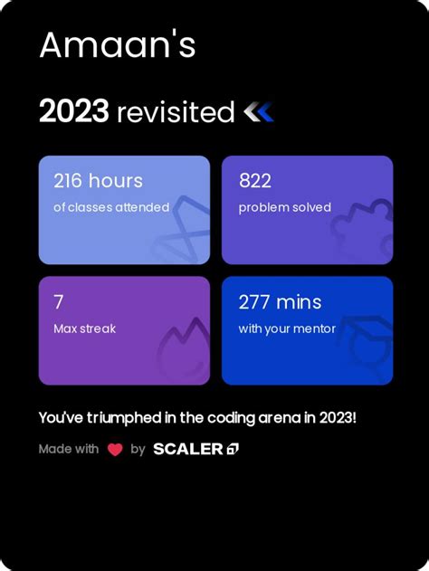 Amaan Rizvi On Linkedin Yearly All Stats Scaler Data Science