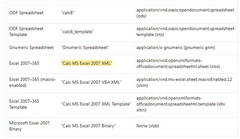 OpenComponentFromURL FilterName Xlsx English Ask LibreOffice