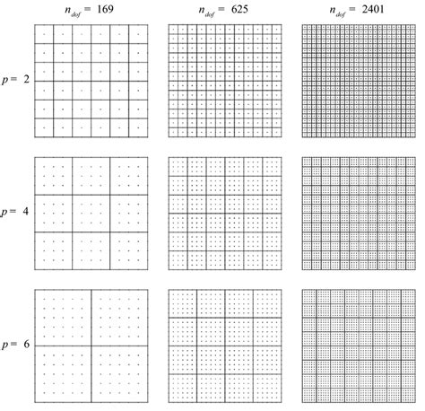 Meshes For The Square Membrane Problem Using Bi Quadratic Bi Quartic Download Scientific