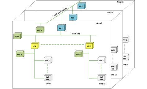 Guide To Wiring A Knx Smart Home System Ivory Egg Uk