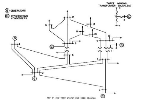 Multiple Microgrids Modeling Mmgs System Composed Of Two Identical Download Scientific