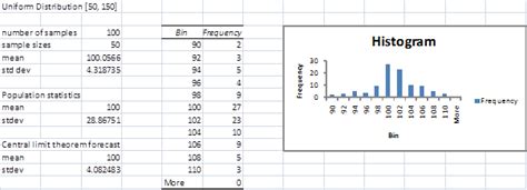 Simulate Central Limit Theorem Real Statistics Using Excel