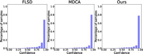 figure 1 from calibrating deep neural networks using explicit