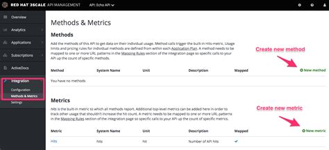 Chapter 1 Defining Your Api Methods And Metrics Access Control