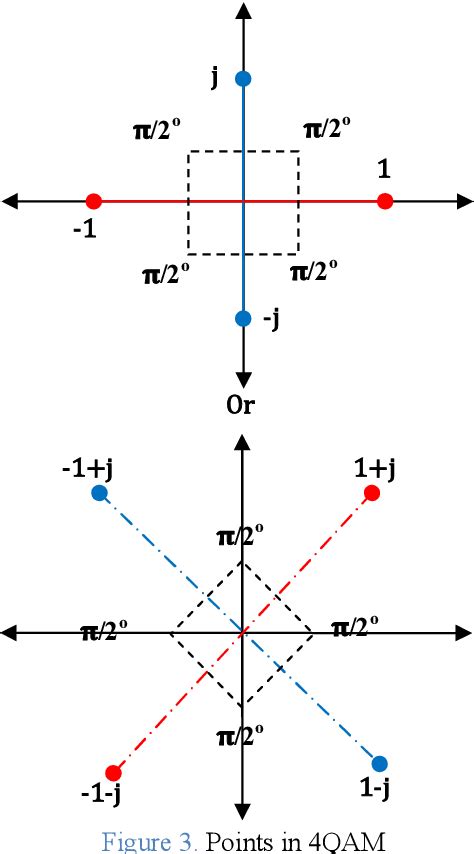 Figure 3 From A Propose For A Quadrature Phase As Full Orthogonal Matrix Transform Compared With