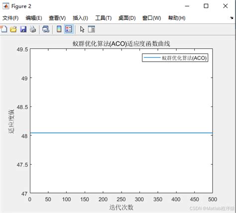 【matlab源码 第276期】基于matlab的蚁群算法aco无人机三维路径规划，输出做短路径图和适应度曲线 Csdn博客