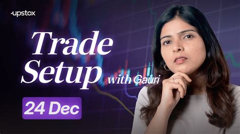 Trade Setup For 24 December Breakout Signal On Nifty