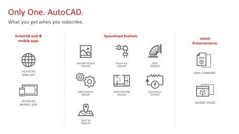 Only One AutoCAD Pentagon Solutions