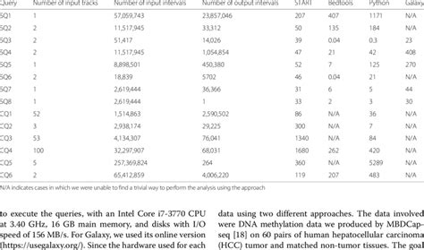 execution time of the different approaches on the 14 sample queries in