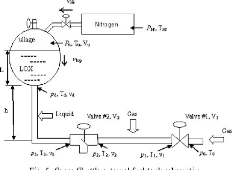 figure 1 from design of optimal structured residuals from partial