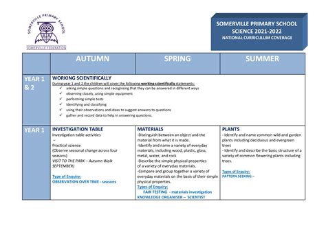 Curriculum Coverage Science Execpa Page 1 9 Flip Pdf Online