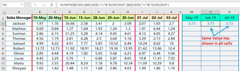 Tutorial How To Use Excel SUMIFS Function With Single Multiple Criteria
