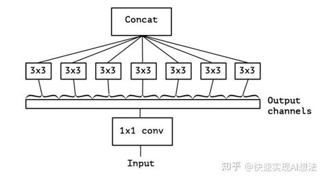 Xception算法解析 鸟类识别实战 Paddle实战 知乎