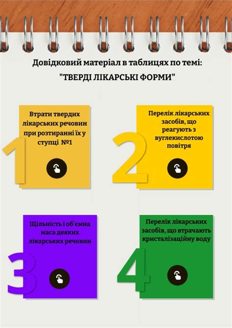 Довідковий матеріал в таблицях по темі ТВЕРДІ ЛІКАРСЬКІ ФОРМИ