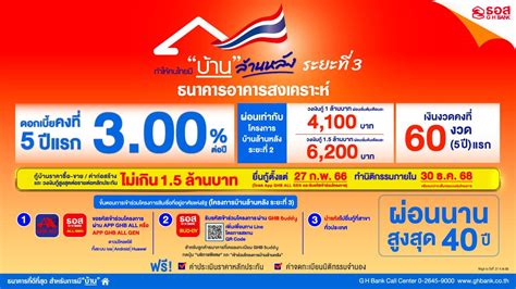 เช็ก ดอกเบี้ย บ้านล้านหลัง เฟส 3 อยากขอสินเชื่อต้องทำอย่างไร Pptvhd36