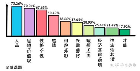 2019 2020年全国大学生性与生殖健康调查报告 知乎