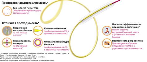 Баллонный катетер Euphora SC | Таргет Медикал