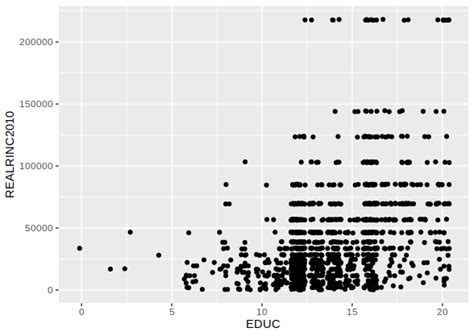 Add Title Ggplot2 Scatter Plot Emeraldvery
