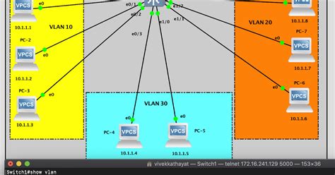 HackingDNA Configure VLAN On GNS3