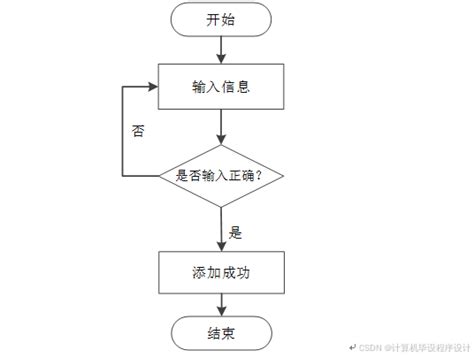 计算机毕业设计springboot的erp系统财务子系统设计与实现 企业资源规划（erp）系统财务管理模块 Erp系统财务管理系统设计与实现