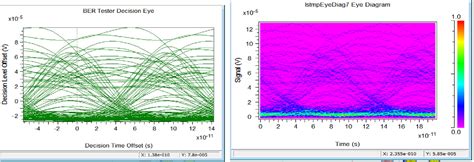 Figure 2 From Photonics Based Radar Hardware Circuit Analysis Of 1300nm And 1550nm Multiplexing