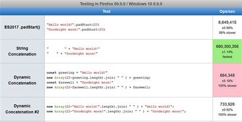 Cómo Rellenar Una Cadena En Javascript