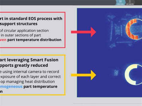Nueva Tecnología Smart Fusion Para Fa Eos Gmbh