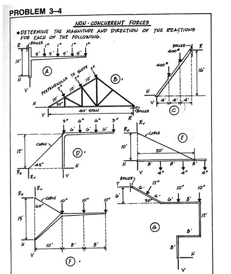 Solved Problem 3 4 Non Concurrent Forces Determine The