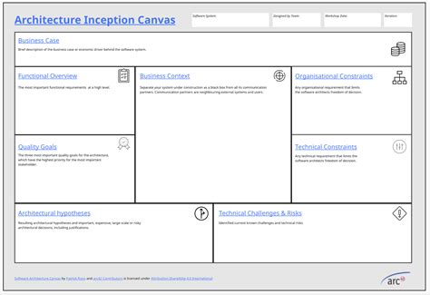 The Software Architecture Canvas Is Now Part Of Arc42 🎉